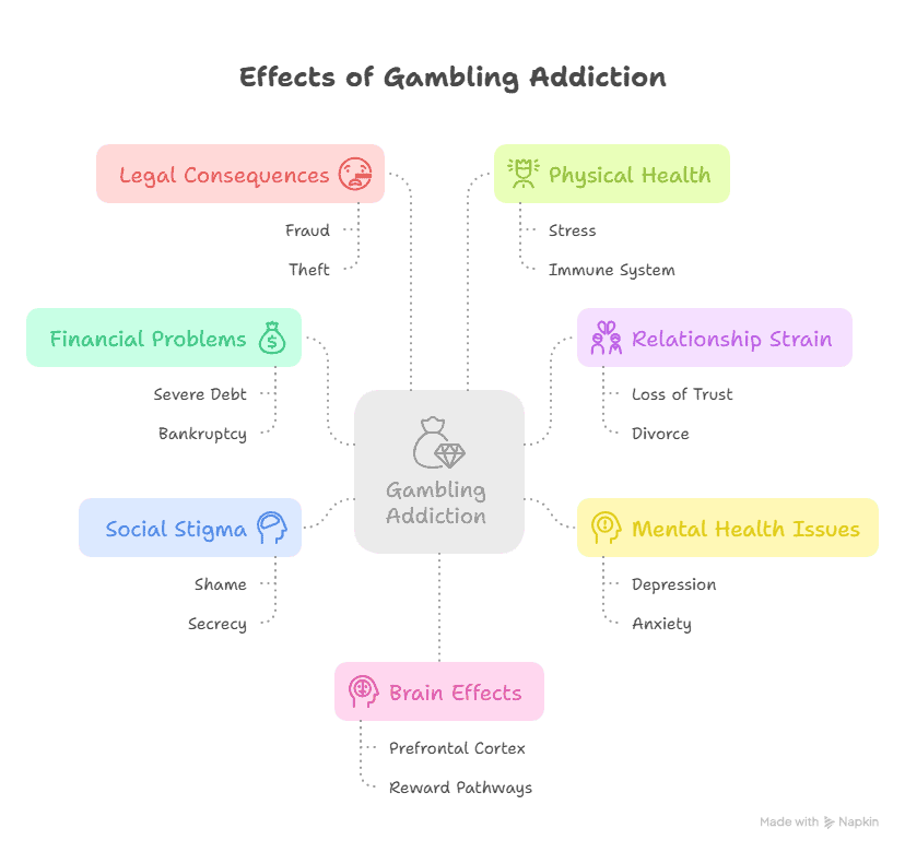 Understanding Gambling Addiction: Causes, Signs, Effects & Treatment