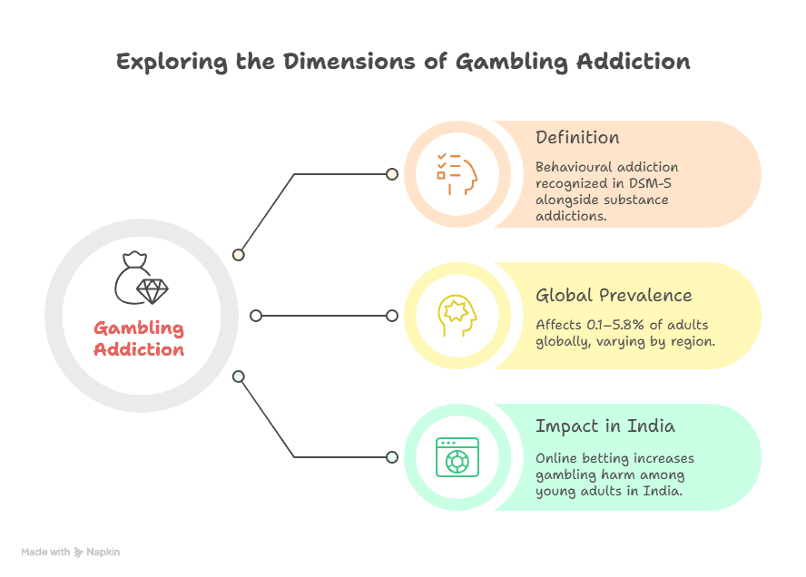 Understanding Gambling Addiction: Causes, Signs, Effects & Treatment