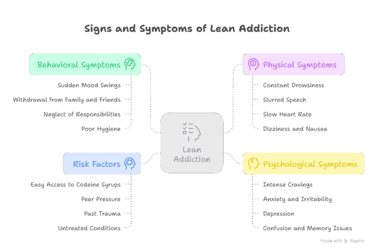 Lean Addiction: Warning Signs, Effects and Treatment