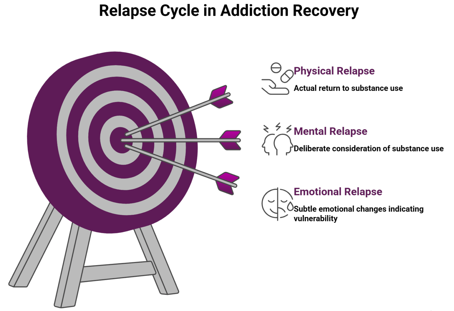 Mental Health Support Addiction Relapse | Aftercare & Recovery